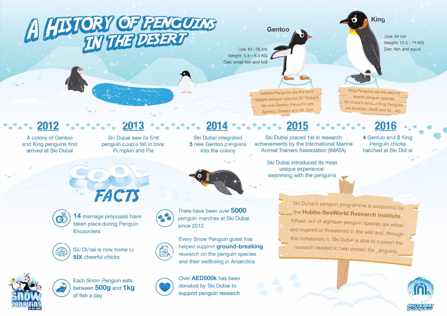 Ski Dubai Celebrates Five Years Of Snow Penguins And Internationally ...